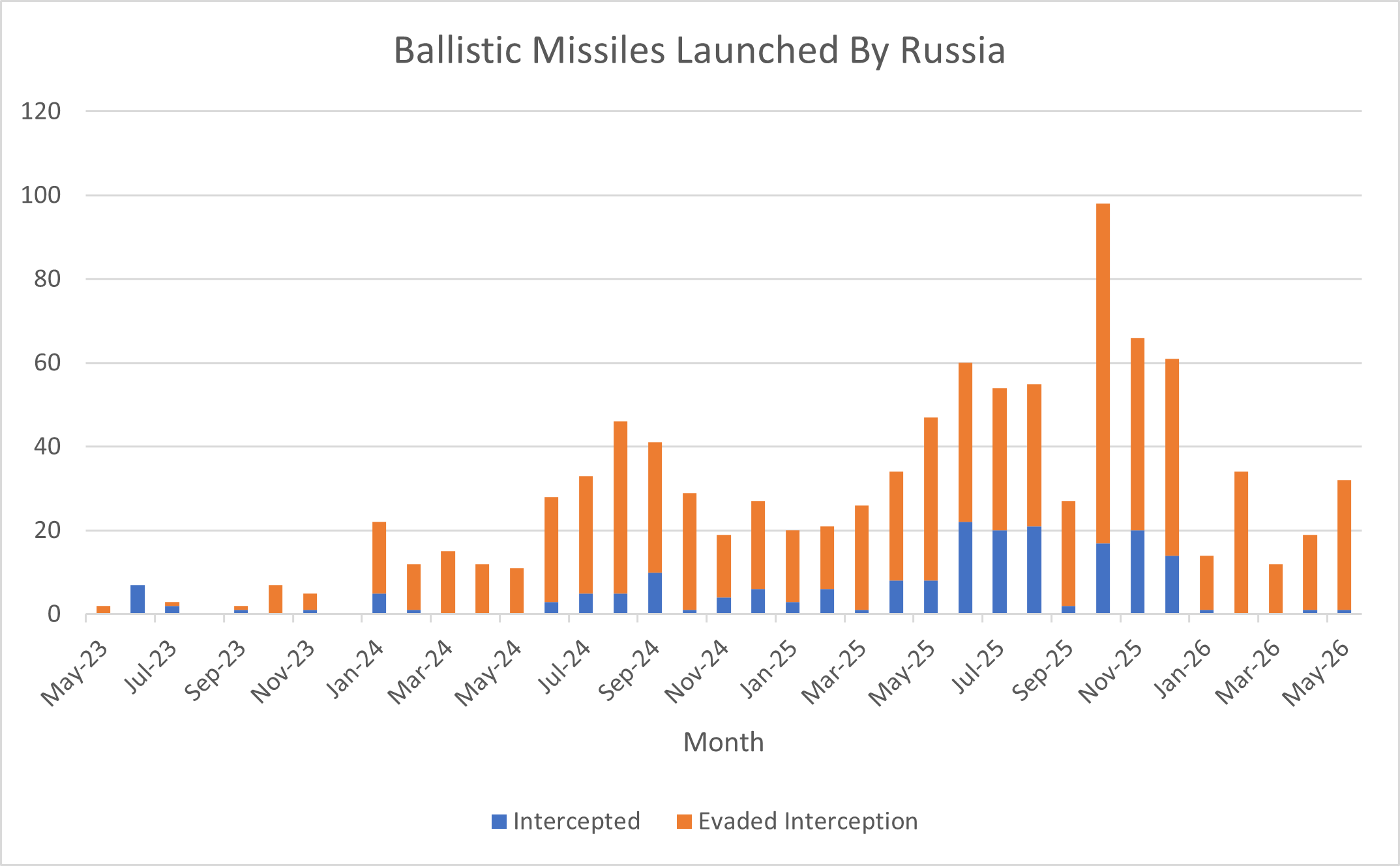 The Russia-Ukraine War Report Card, June 10, 2026 | Russia Matters