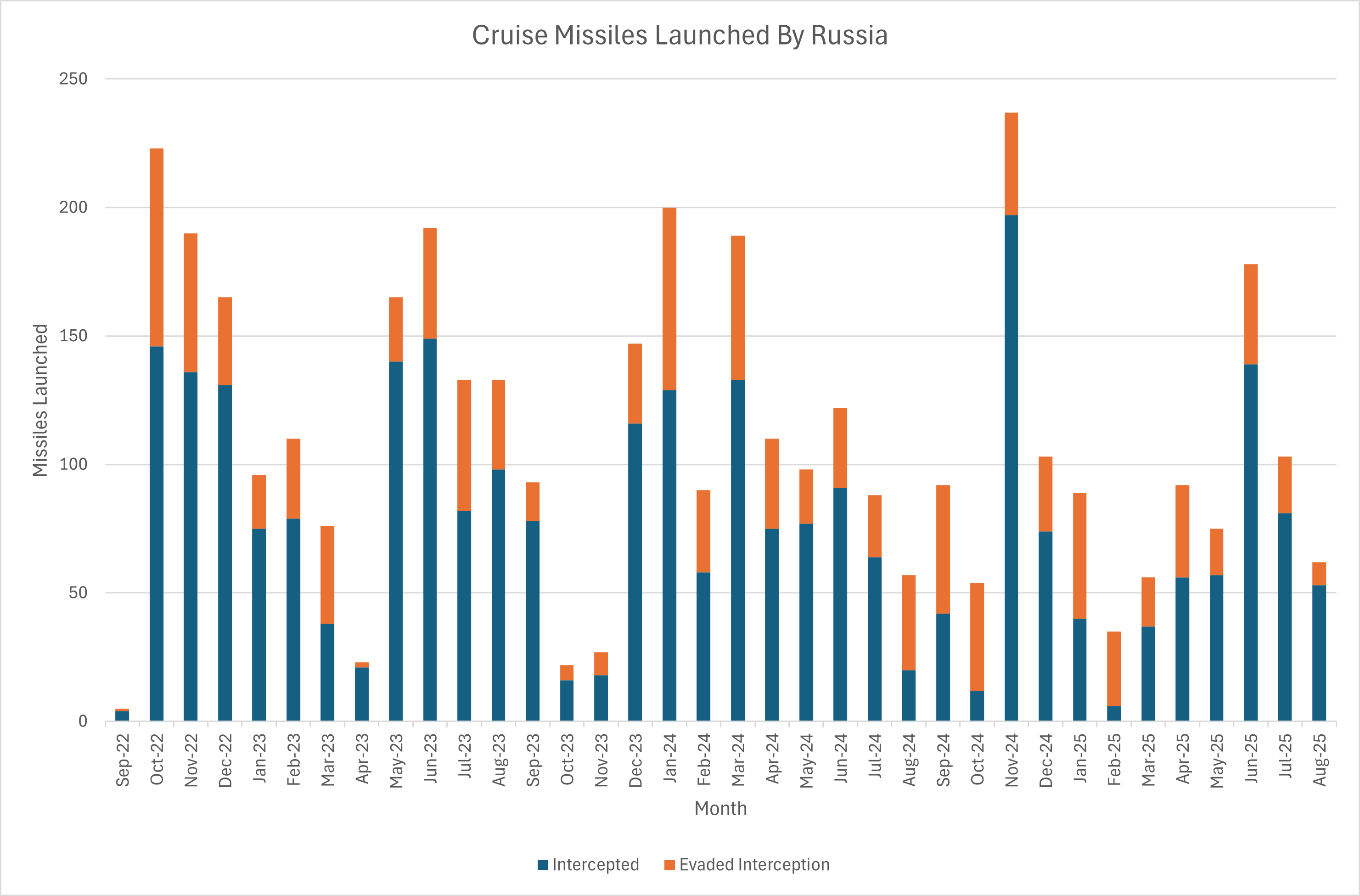 The Russia-Ukraine War Report Card, Sept. 10, 2025 | Russia Matters