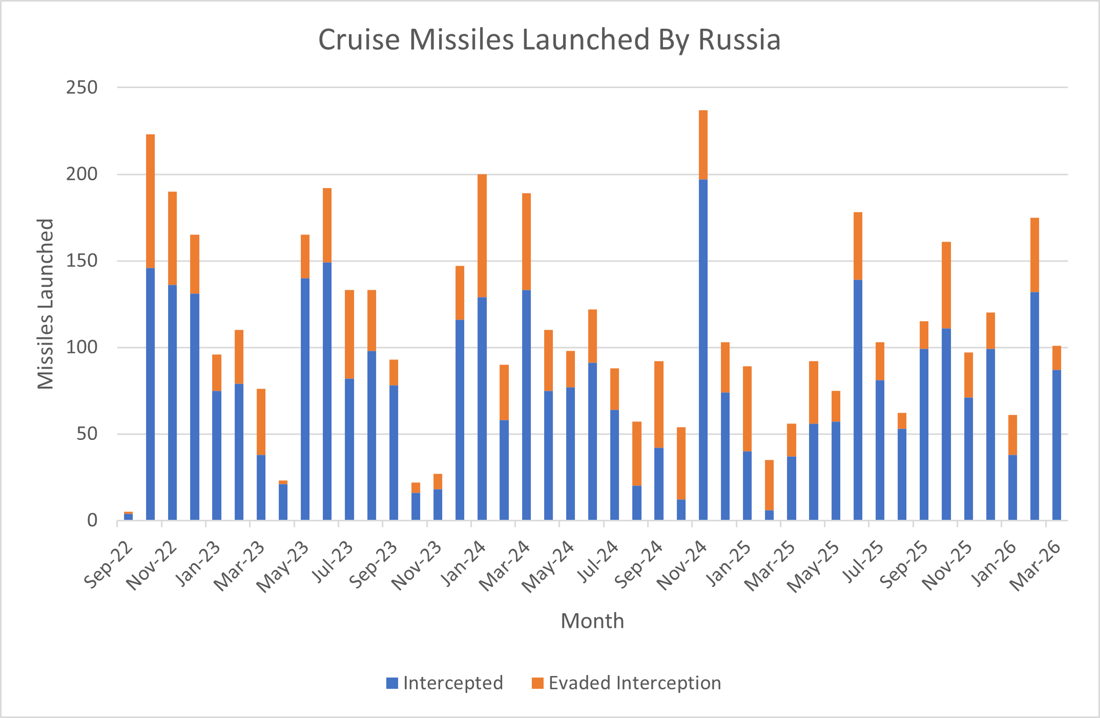 The Russia-Ukraine War Report Card, April 22, 2026 | Russia Matters