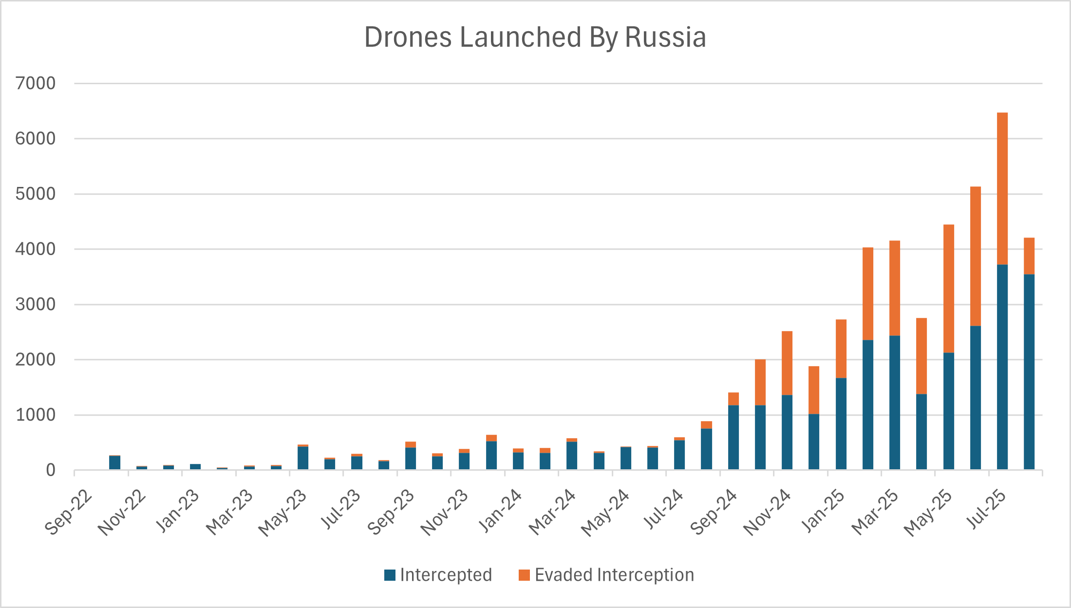 The Russia-Ukraine War Report Card, Sept. 10, 2025 | Russia Matters