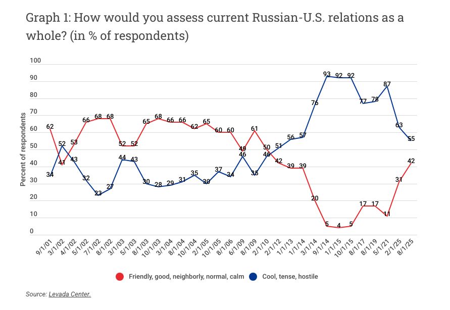 Russia in Review, Aug. 29-Sept. 5, 2025 | Russia Matters