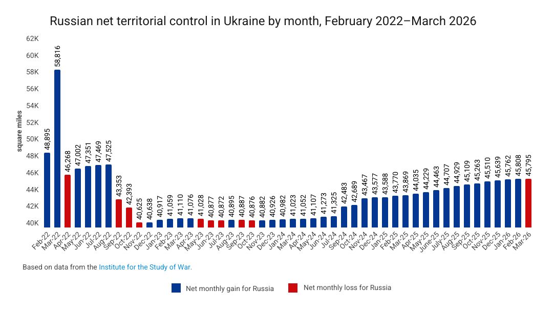The Russia-Ukraine War Report Card, April 22, 2026 | Russia Matters