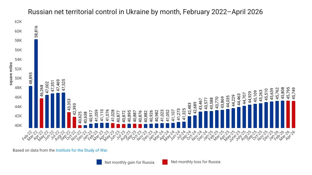 The Russia-Ukraine War Report Card, May 20, 2026 | Russia Matters